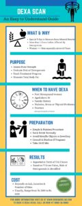 Dexa Scan For Bone: Get Test Cost, Purpose & Pictures [2021]