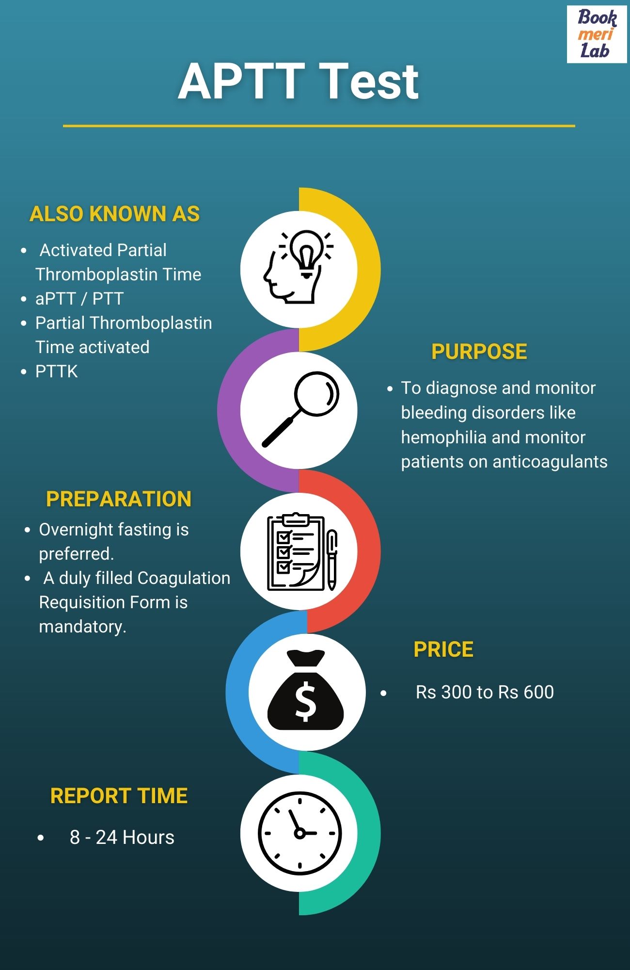 APTT Test Price Purpose Procedure Results 2022 