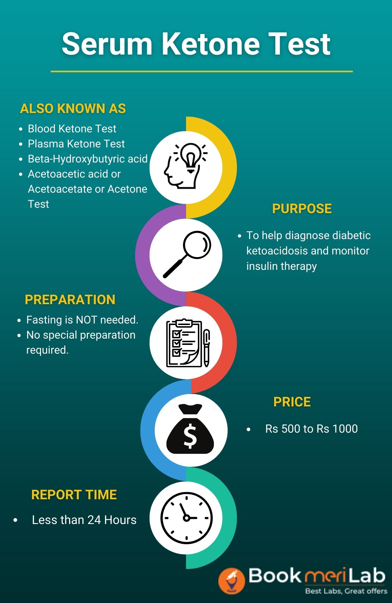 Ketone Test: Price, Purpose, Preparation, Range & Risks