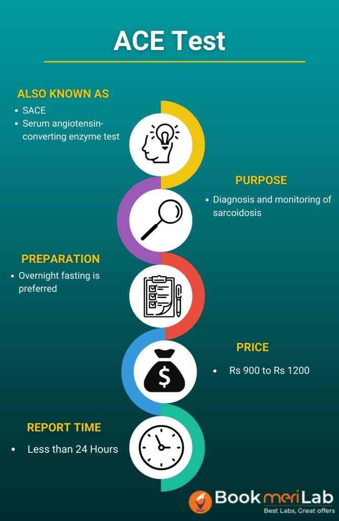 ACE Test Price Purpose Preparation Results 2023 Bookmerilab ACE Test Price Purpose Preparation Results 2023 Bookmerilab