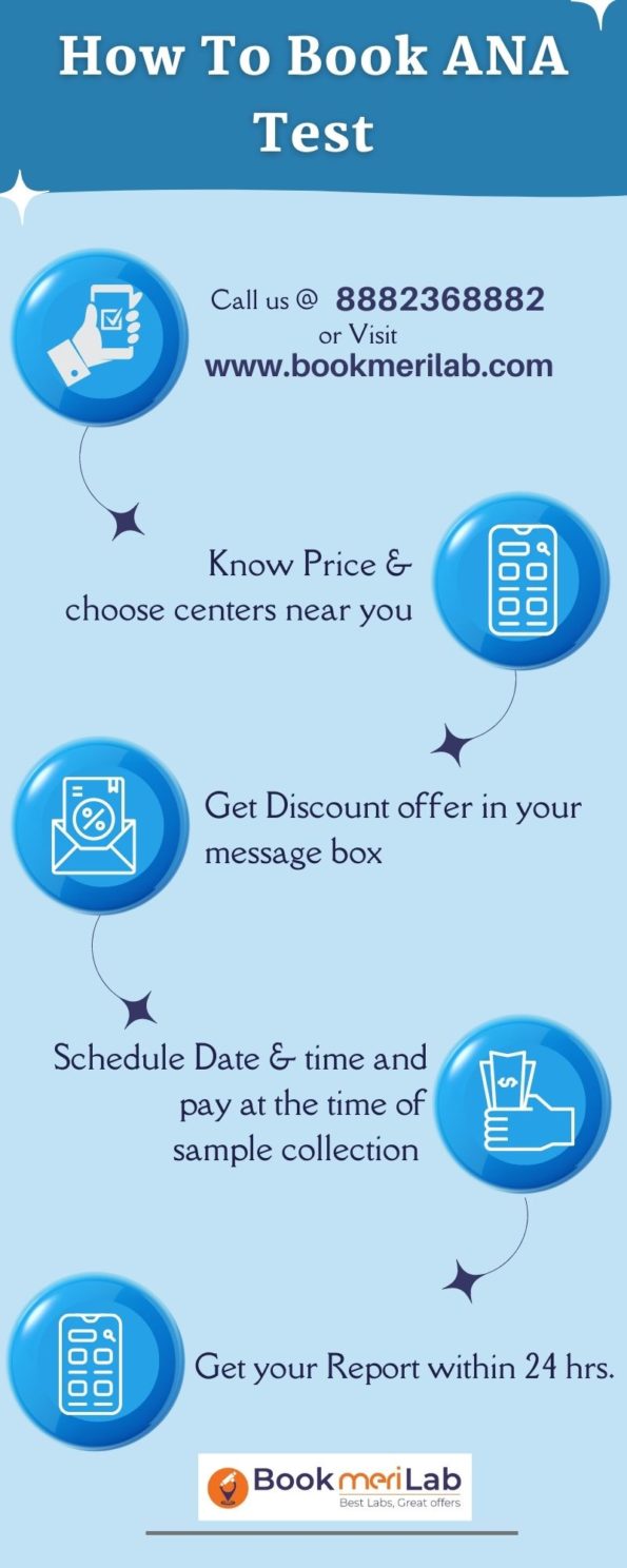 ANA Test: Purpose, Price, Procedure & Results [2025] • Bookmerilab