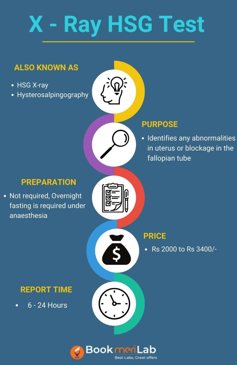 HSG Test: Price, Purpose, Preparation, Report & Result
