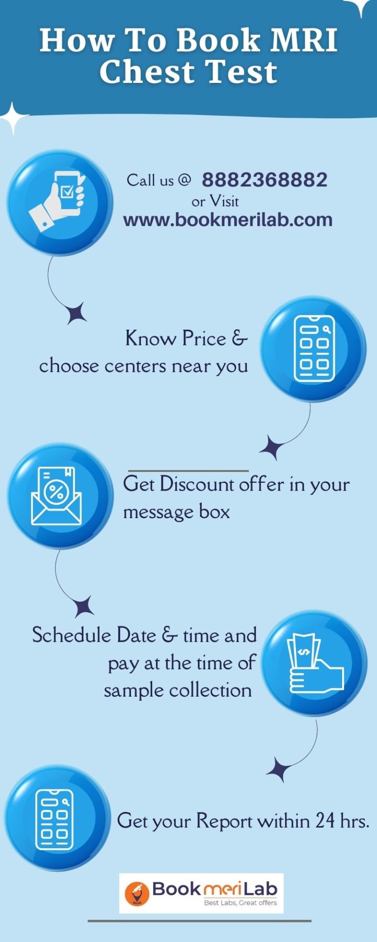 MRI Chest Price - Book Online at Top Radiology Centers